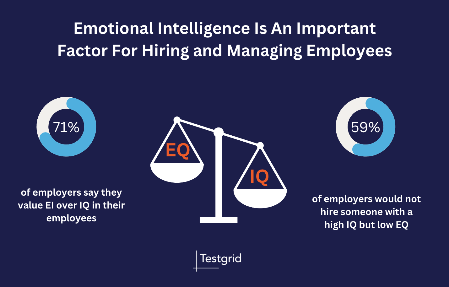 Exploring the Scales of Emotional Intelligence - Testgrid