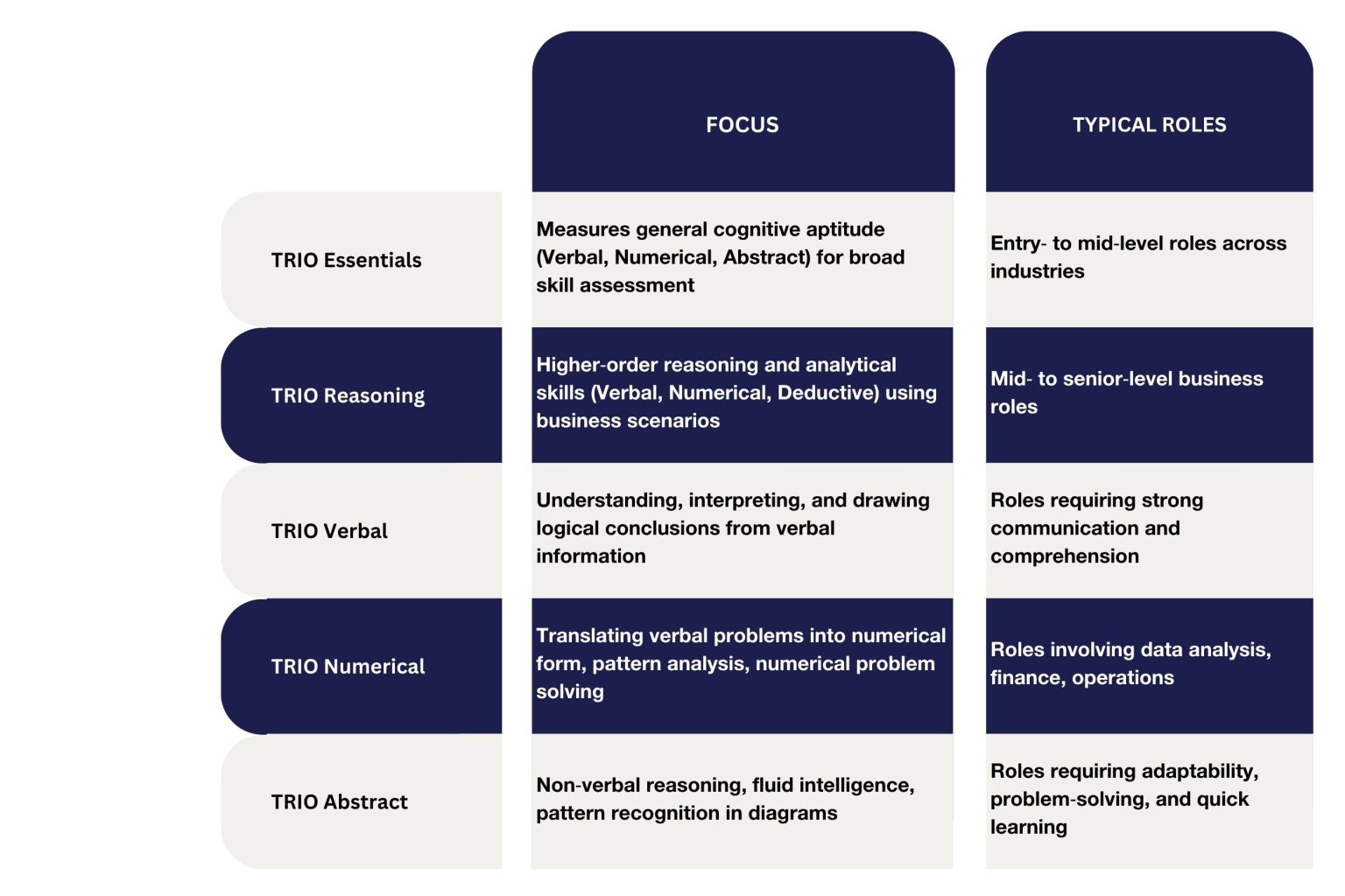Trio - Testgrid | On demand digital assessments