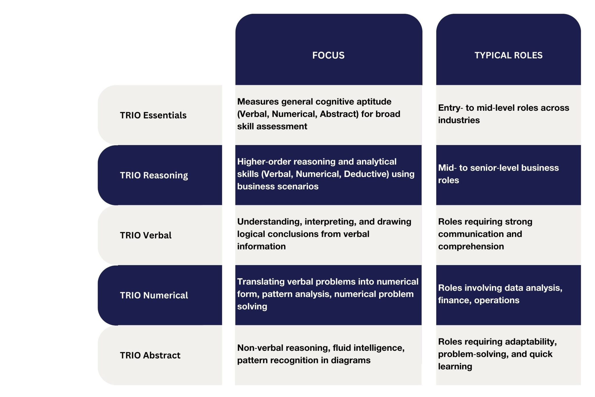Trio - Testgrid | On demand digital assessments